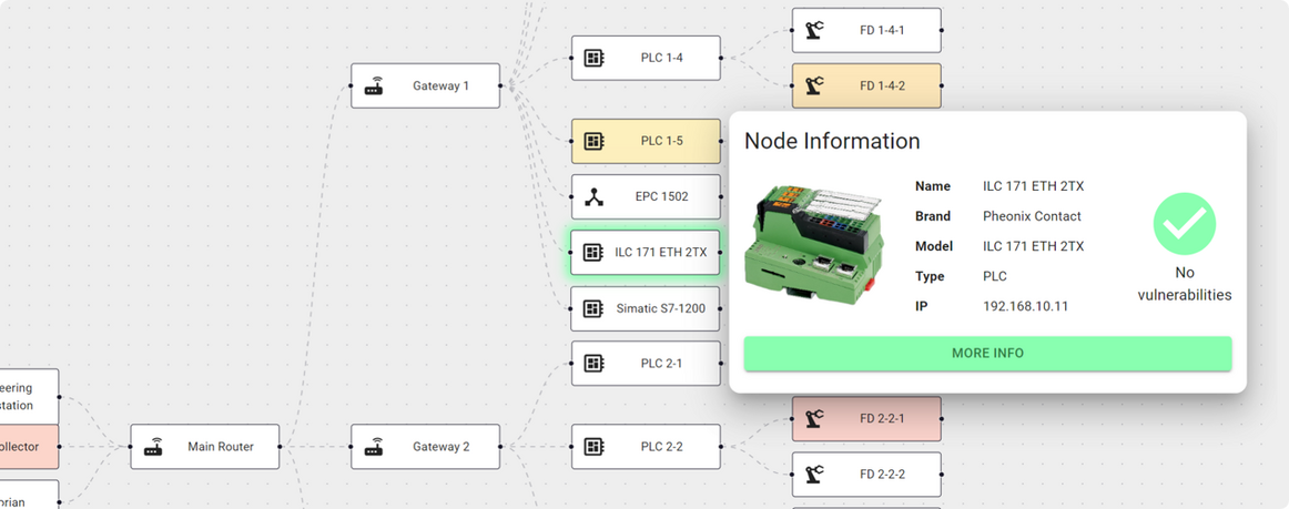 OT Asset Management - SANCTUARY Insight